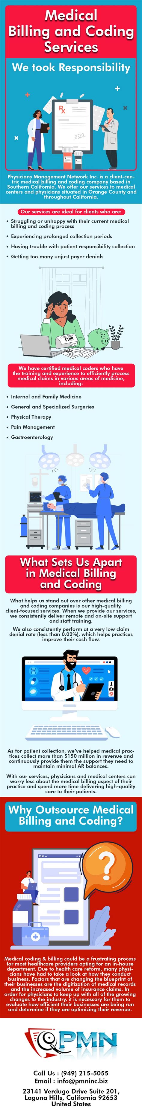 Simplify Your Medical Coding And Billing Processes With Pmn Inc Pnminc Medium