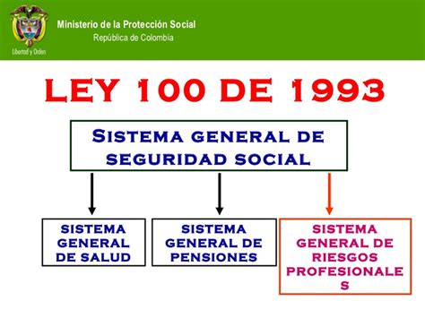 Seguridad Social Colombia At Emaze Presentation