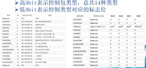 Mqtt及mosquitto编程及移植wx66de4fc59956f的技术博客51cto博客