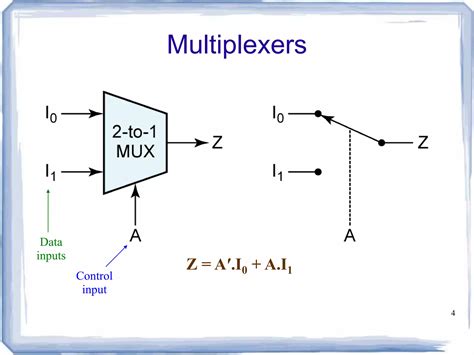 Encoder Decoder Multiplexers And Demultiplexers Ppt