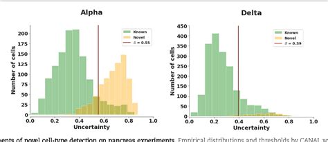 Figure 5 From Continually Adapting Pre Trained Language Model To Universal Annotation Of Single