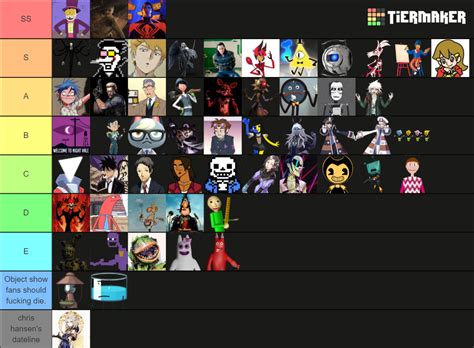 Tumblr Sexyman ANARCHY 1500 Characters Tier List Community Rankings