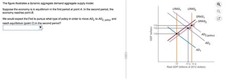 Answered The Figure Illustrates A Dynamic Bartleby