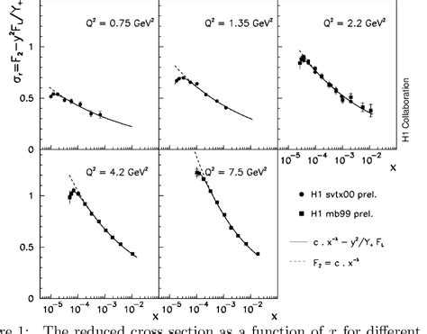 figure 1 from determination of the longitudinal proton structure