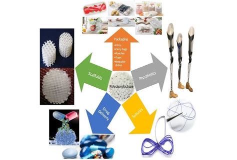 What Is Polycaprolactone Structure Density And Applications