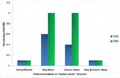 far frr using walsh transform download scientific diagram