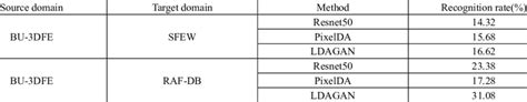 Cross Domain Method Comparison Download Scientific Diagram