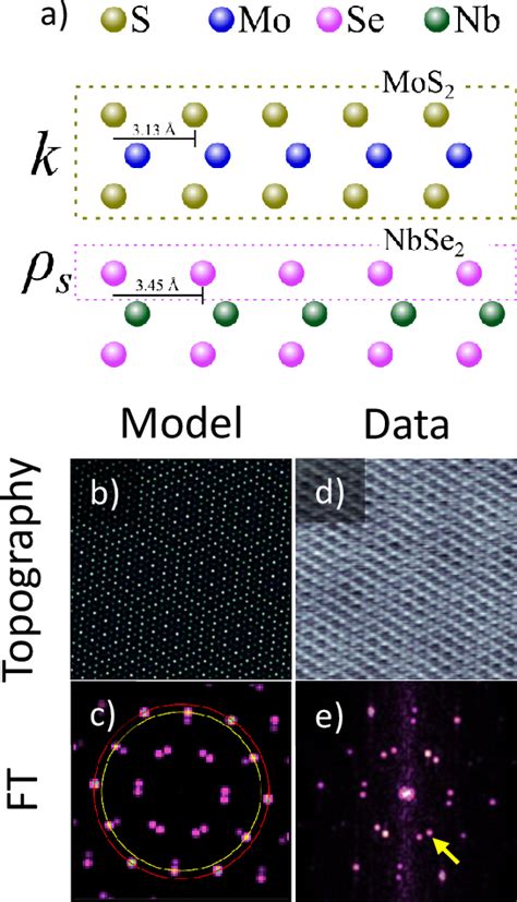 Figure 3 From Scanning Tunneling Microscopy Of An Air Sensitive Dichalcogenide Through An
