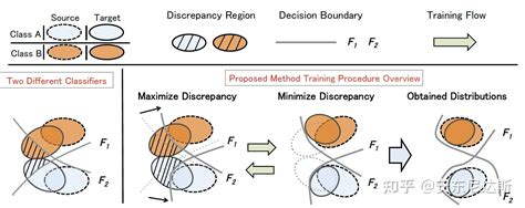 Paper Note Maximum Classifier Discrepancy For Unsupervised Domain