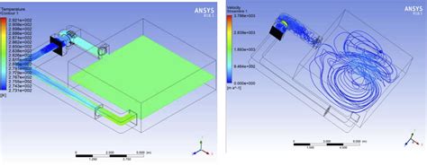 Temperature And Flow Velocity Distribution Of The Room Area Through Download Scientific Diagram