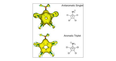 Cyclopentadienyl Cation Antiaromatic