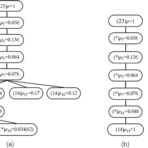Derivative Trees From H7 00766 A Derivative Tree Of No 6 B