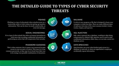 A Detailed Guide To The Different Types Of Cyber Security Threats Dtc