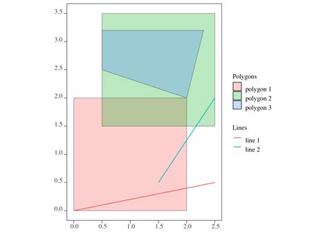 34 Spatial Intersection Transformative Join R As Gis For Economists