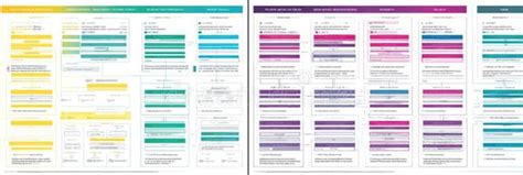 Detailed Overview Of A Complex Flowchart Explaining Various Processes