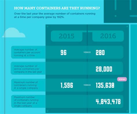 Architectural Considerations For Open Source Paas And Container Platforms Thecube Research