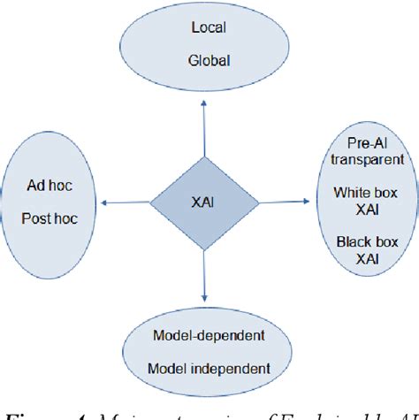 Figure 1 From Towards A Potential Paradigm Shift In Health Data