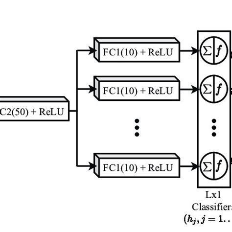 Multi Label Architecture With Embedded ECOC Decoding Including Two