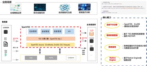 7倍性能提升｜阿里云analyticdb Spark向量化能力解析 阿里云开发者社区
