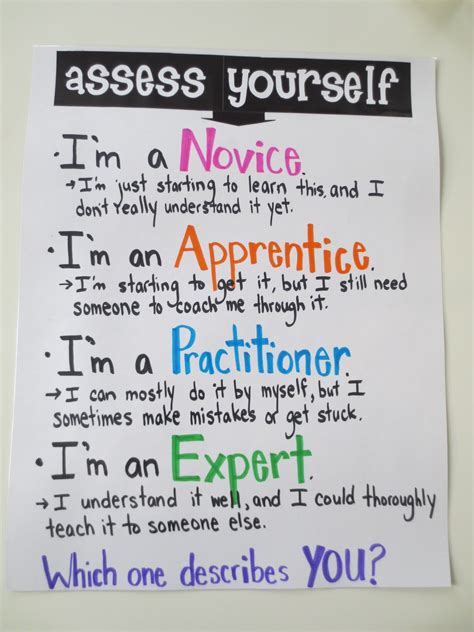 Teaching For Fame And Money Anchor Charts And Classroom Management