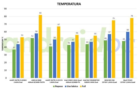 Core Temp Для Windows 8 1 скачать Ablemediaget