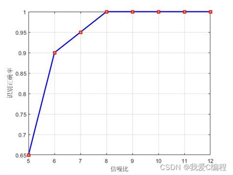 M Grnn Matlab Csdn