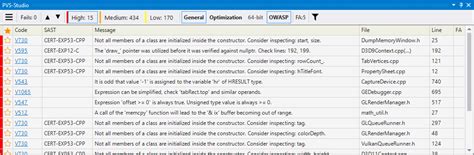 Best Warnings Of Static Analyzer