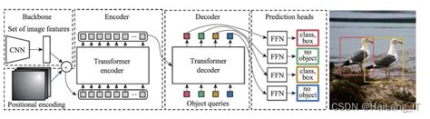 毕业设计 基于深度学习的视频目标检测 Csdn博客