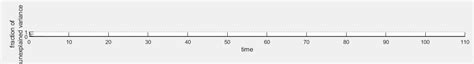 Fraction Of Unexplained Variance