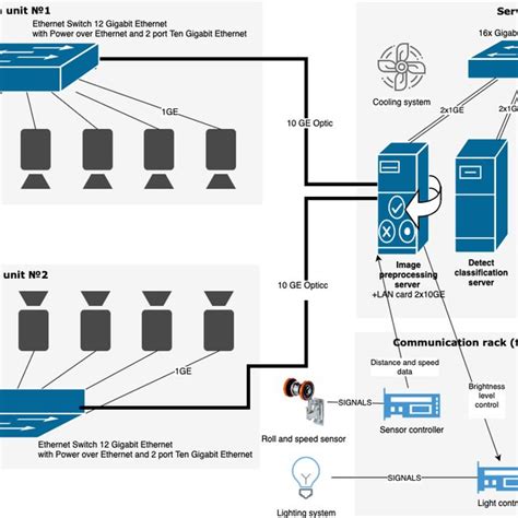 Main Preprocessing Cycle Activity Diagram Download Scientific Diagram