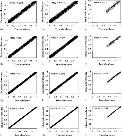 Figure 9 From A New Approach To Mixed Pixel Classification Of
