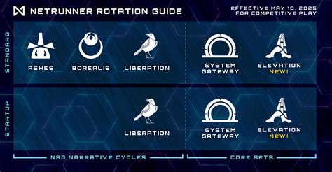 Le Guide De Netrunner Netrunner France