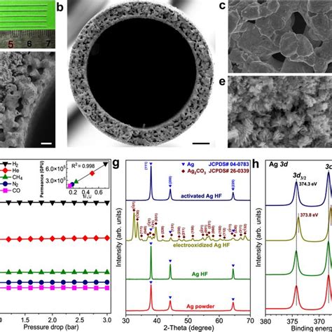 Structural And Compositional Characterization A Optical Image Of The