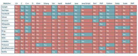 Is Java Still Relevant In Aristek Systems