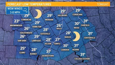 Widespread Freeze Expected Monday Night Central Texas Forecast