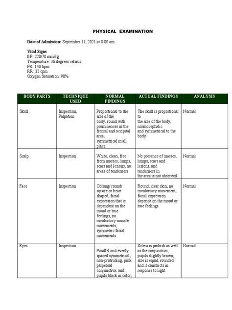 Physical Assessment And Ros Pdf Heart Medical Specialties