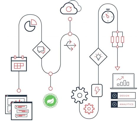 Flowable Seed Information Management