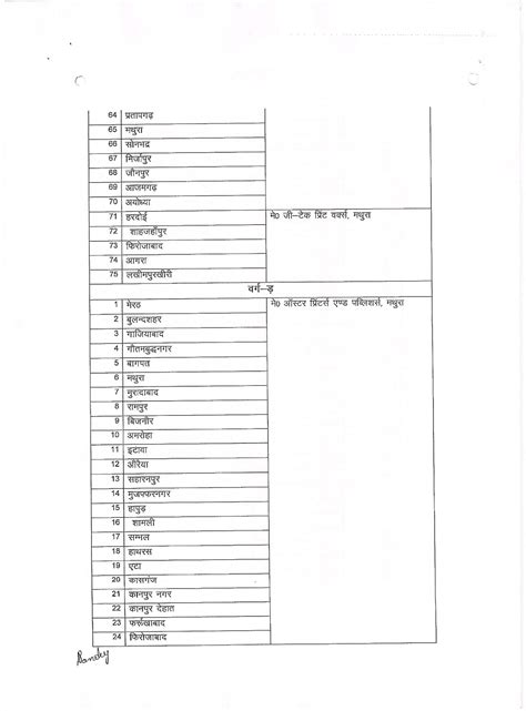 शैक्षिक सत्र 2023 24 हेतु निःशुल्क पाठ्य पुस्तक एवं कार्यपुस्तिकाओं की ढुलाई के सम्बन्ध में