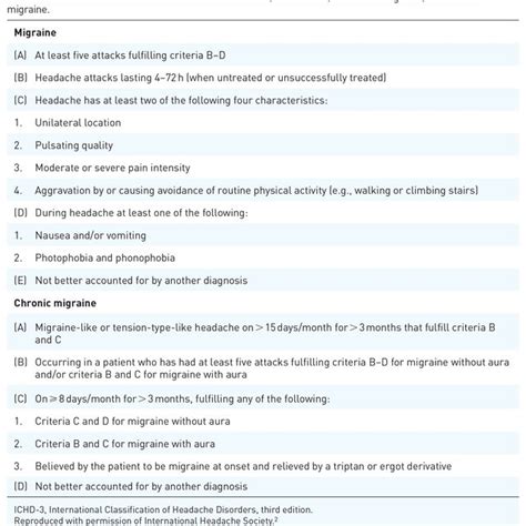 International Classification Of Headache Disorders Third Edition Download Scientific Diagram