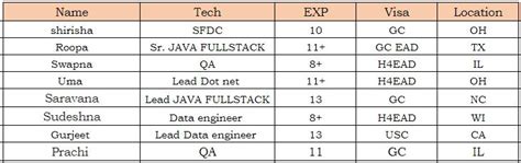 Ria Kumari On Linkedin Qaengineer Salesforce Salesforcedeveloper