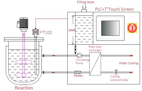 50C 170C Nanjing Hjchem Equipment Co Ltd Heating Circulator