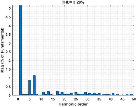 Figure 5 From A Bidirectional Semi Modular Isolated Matrix Type Acdc