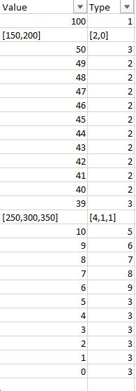How Can I Merge Multiple Values In One Cell In Python Stack Overflow