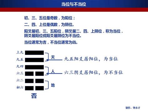 圖解易經八卦之象數 每日頭條