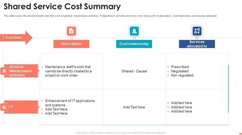 Summarize Techniques For Organization Cost Allocation Shared Service