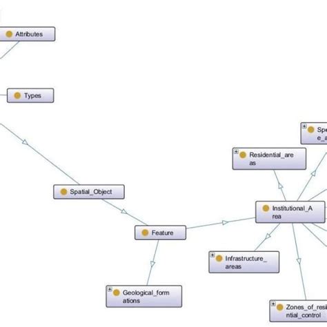 Structure Of The Main Classes Of The Database Along With The Classes Of