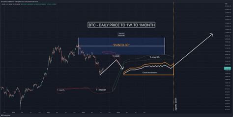 Juan Garcia On Linkedin Being Bad Its Not The Worst Case Scenario