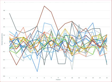 Pattern Of Spinal Cord Motion The Tracing Of Spinal Cord Dyn Motion Download Scientific