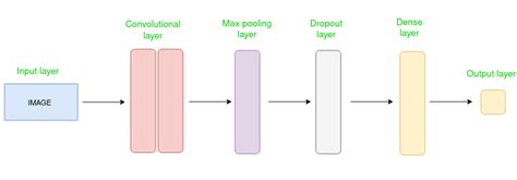 convolutional block for image recognition geeksforgeeks