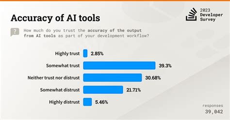 Stack Overflow On Linkedin Code Completion Tools Are Aplenty These